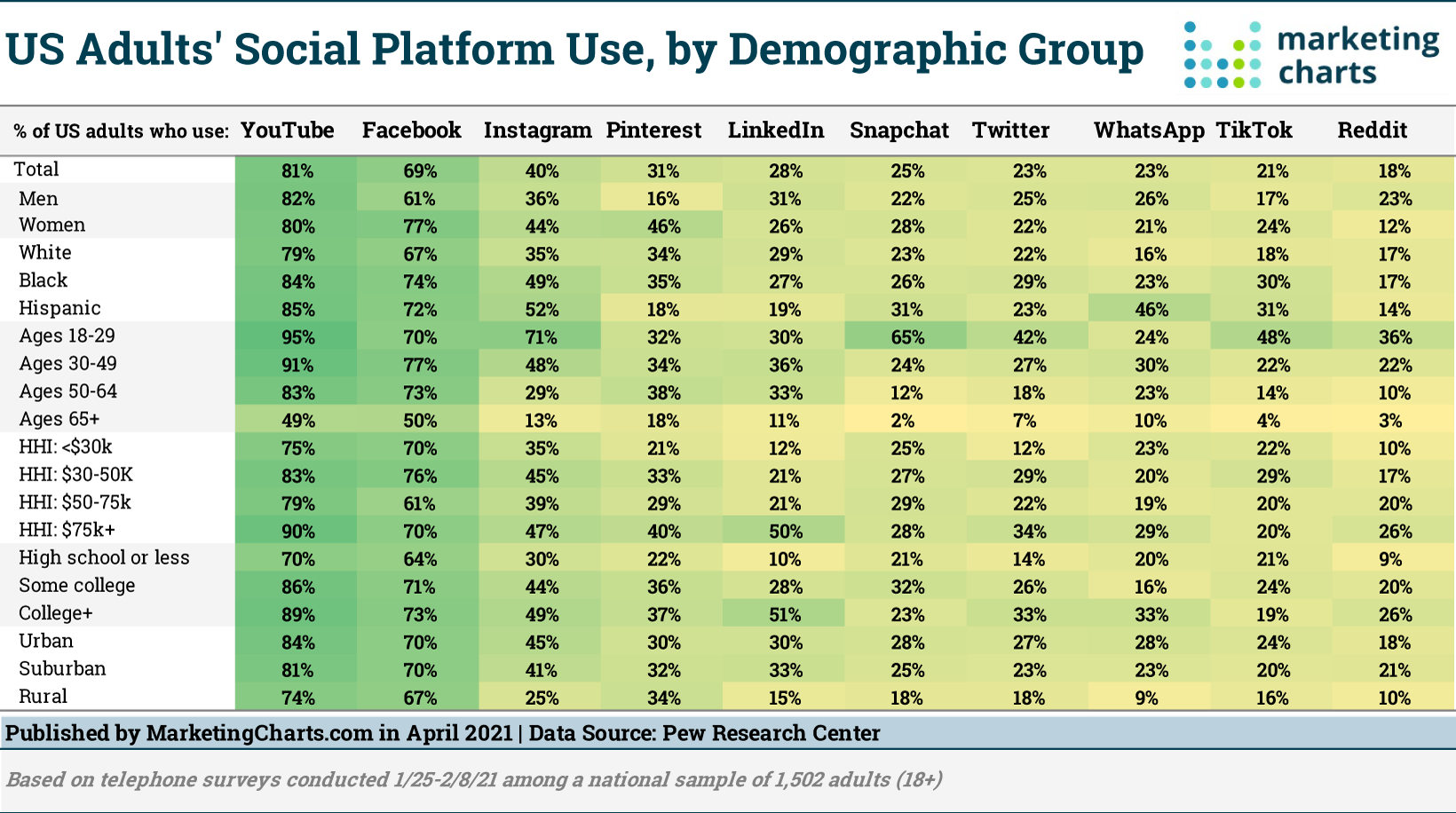 Are new social media platforms a "must" for musicians?
